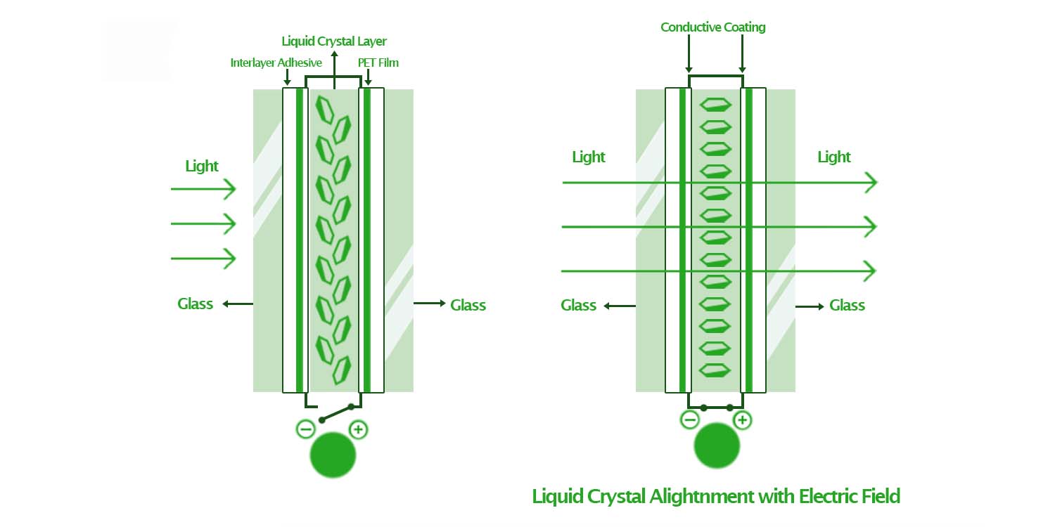 Switch – IG Railing